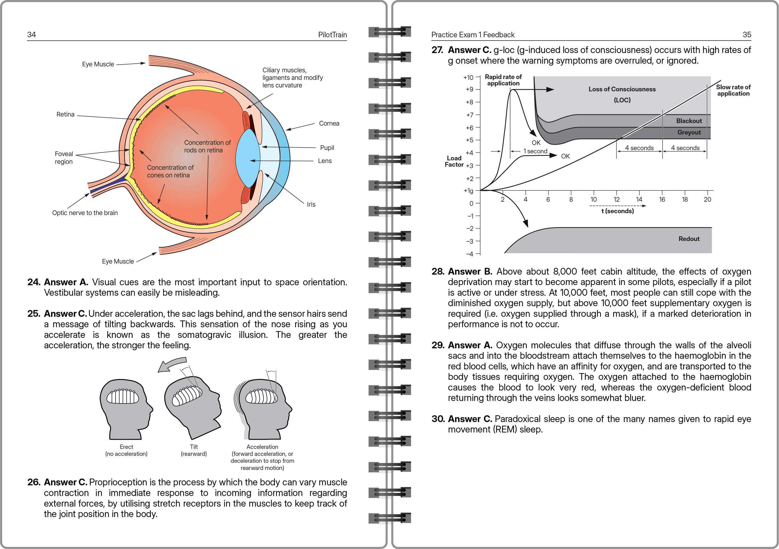 CPL: 4 Practice Exams (Human Factors) | PilotTrain Australia
