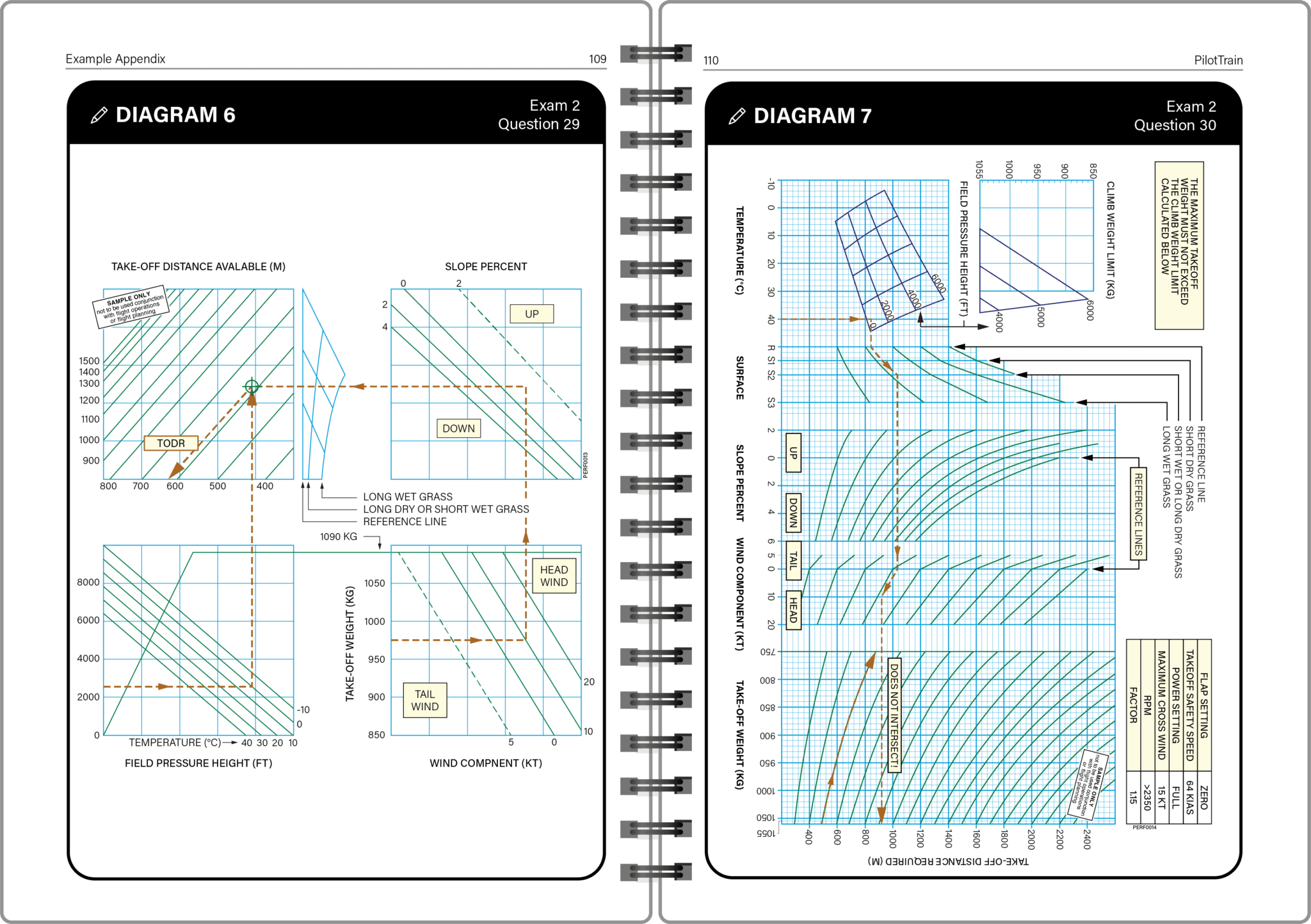 PPL: 4 Practice Exams | PilotTrain Australia