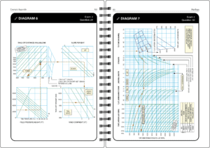 PPL: 4 Practice Exams | PilotTrain Australia
